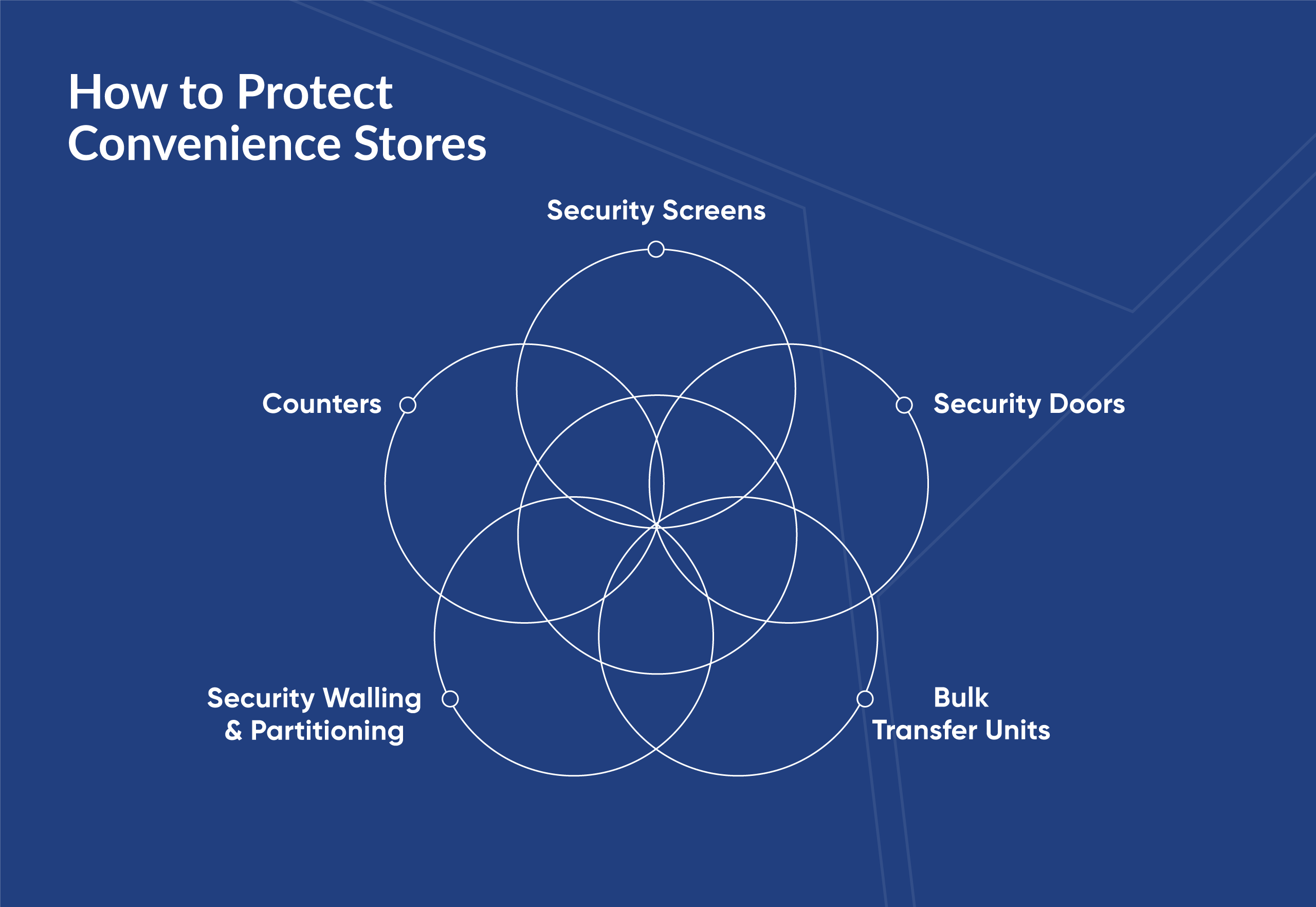 The Common Costs Associated With Store Damage Following An Attack